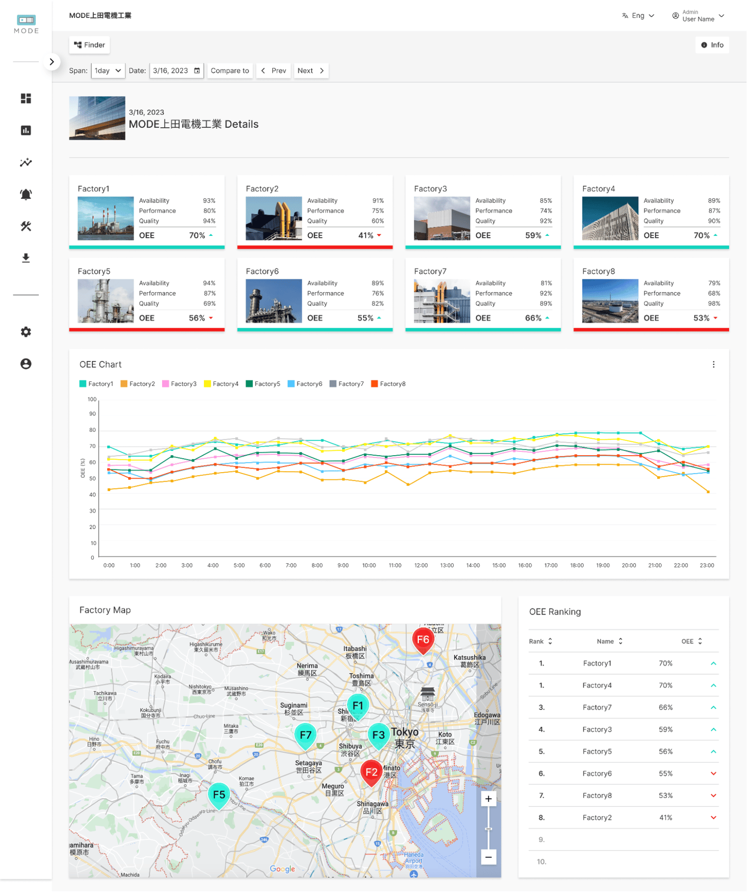 IoTプラットフォーム｢BizStack｣に対話型生成AIを搭載しました｜MODE, Inc.